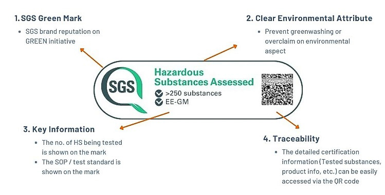 SGS RSTS Cloud - 발행물::SGS Hazardous Substance Assessed Mark for Electrical & Electronic Products ...